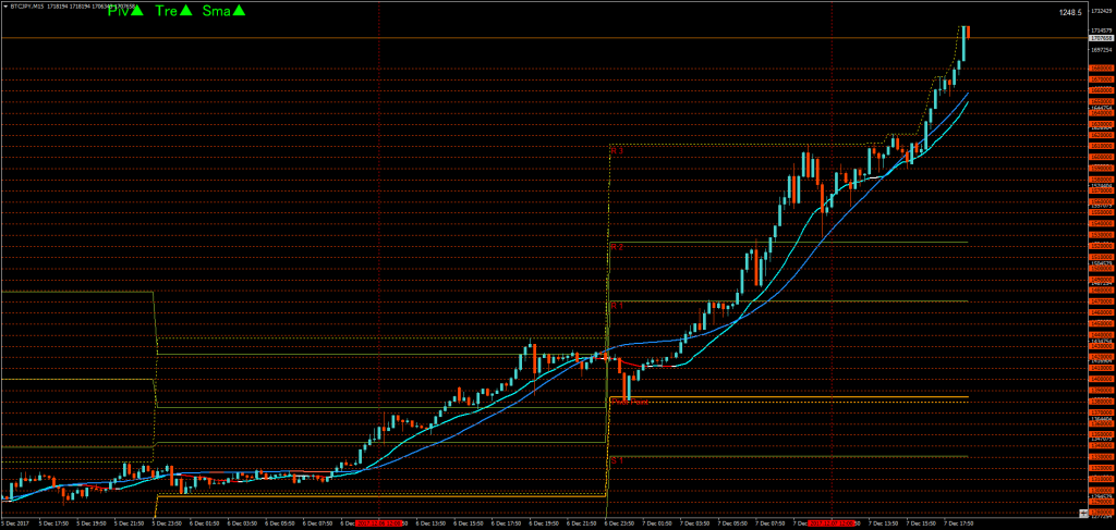 BTC FXビットコインFX | スッキリわかるスッキリ勝つFX